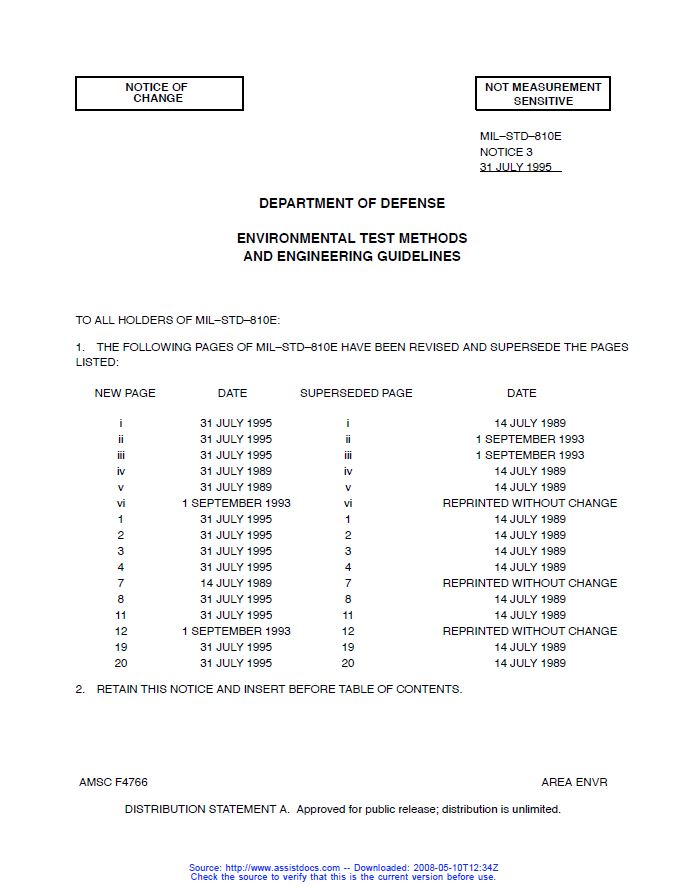 MIL STD- Environmental Test Methods and Engineering Guidelines (1995 ...