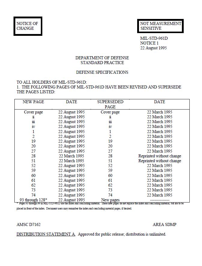 MIL STD- Defense Specifications | SE Goldmine